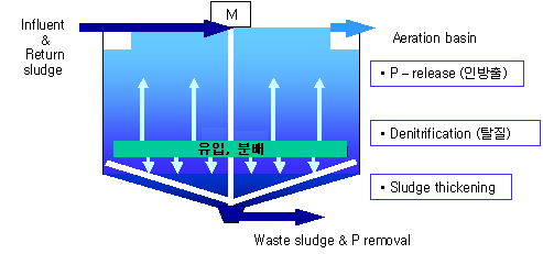 일신환경엔텍 홈페이지에 오신 것을 환영합니다.
